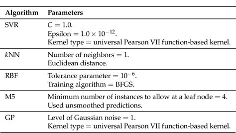 Table 1 From Weight Constrained Neural Networks In Forecasting Tourist
