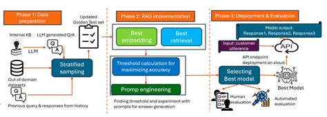 【rag】面向实时智能客服场景的rag问答系统应用基于medusarag系统在客服导购场景中的应用 Csdn博客