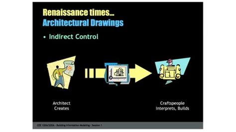 Building Information Modeling Ppt Free Download