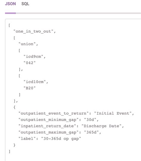 Algorithm Revisions Jigsaw By Outcomes Insights Inc