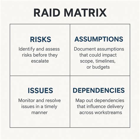 How To Use Raid Matrix For Project Governance Mamoon Saeed Posted On