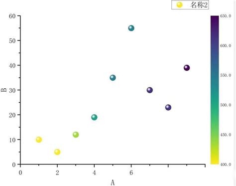让你论文图看起来更高级Origin气泡图颜色映射图 知乎