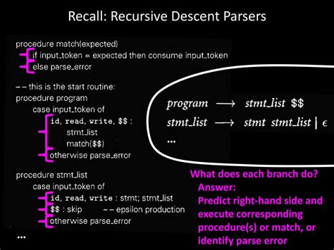 programming language syntax 7 ppt download