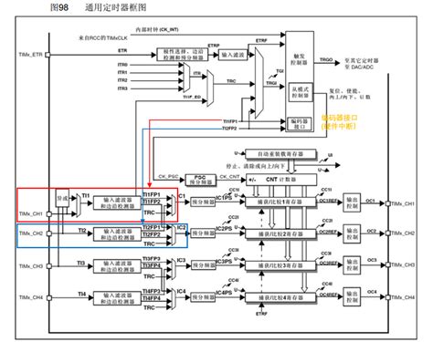 Stm32定时器实战3：编码器接口实现电机测速 Northfourtas Blog