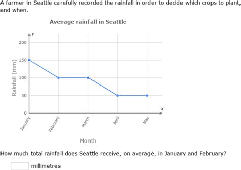 IXL Interpret Line Graphs Grade Maths Practice