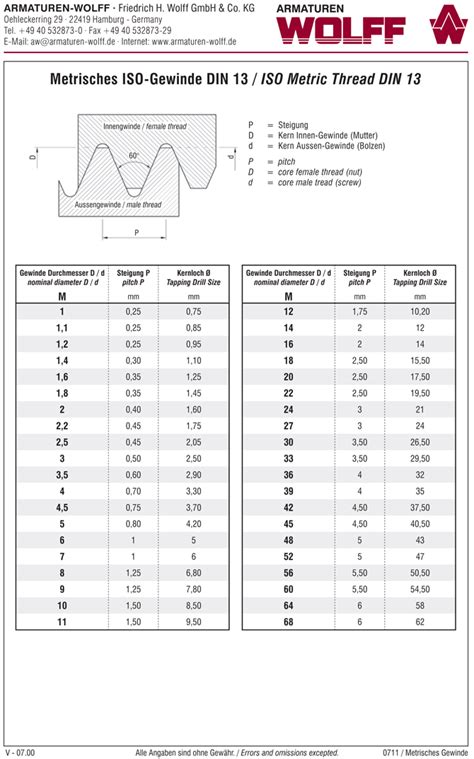 Iso Metric Thread Din 13 Armaturen Wolff