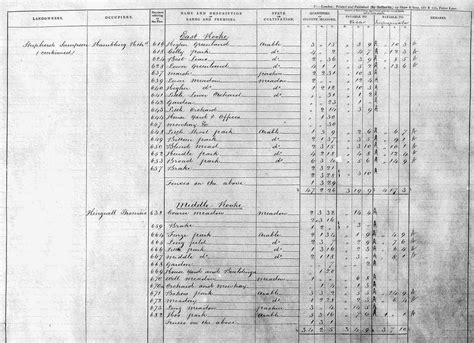 discover genealogy tithe apportionments and maps