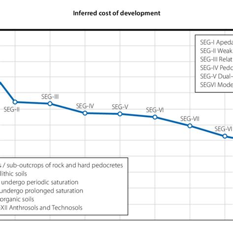 Diagrammatical Representation Of Decision Matrix Scores For The Refined Download Scientific