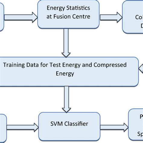 Cognitive Radio Network System Model Download Scientific Diagram
