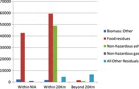 Destination Of Recycled Residuals Leaving Generating Facilities In Nia Download Scientific