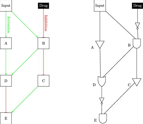 tikz latex page 5 drawing plots and diagrams with