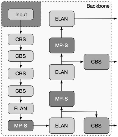 基于改进yolov7的药片表面缺陷检测方法及系统 基于改进yolov7的药片表面缺陷检测方法及系统