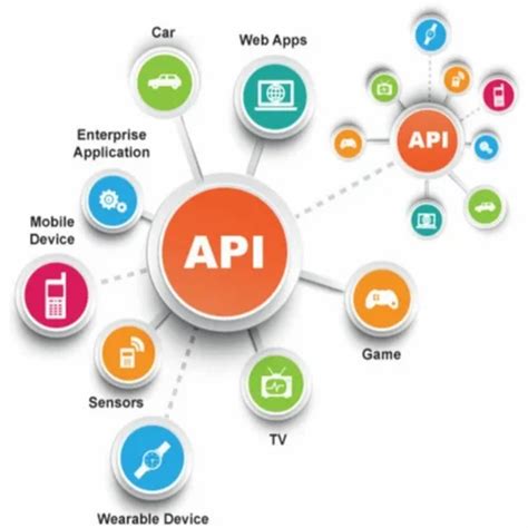 api development service at ₹ 30000 unit in dhenkanal id 27309073262