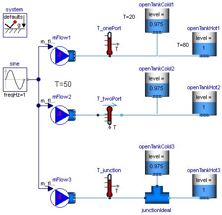 Modelica Fluid Examples Explanatory