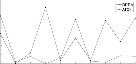 The Standardized Values Of And For Data In Table 1 Download