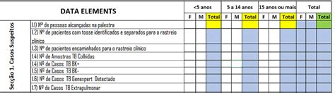 Aggregate Indicators Vs Aggregate Totals Support Assistance Technique Dhis2 Community
