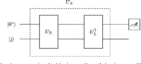 figure 1 from a quantum algorithm for the kalman filter using block