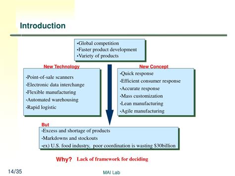 PPT SCM Overview PowerPoint Presentation Free Download ID 3645860