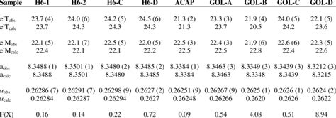 comparison of observed number of electrons cell edge a and oxygen