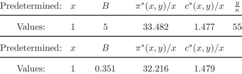 Comparison Of Optimal Strategies And Value Functions Download Scientific Diagram
