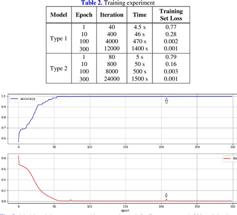 table 2 from railroad surface defect segmentation using a modified