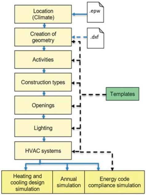 Designbuilder Workflow 33 Download Scientific Diagram