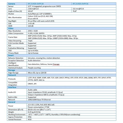 Uniview UNV IPC SR DVPF IP Network Security Camera