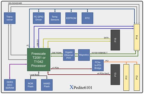Powerpc Gains An Android 4 4 Port With Big Endian Support