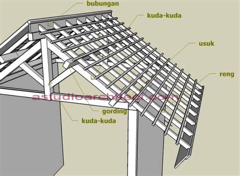 Struktur Rangka Atap Baja Ringan Pada Bangunan dan Fungsinya