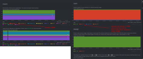 Netdata Consuming High Ram Amount Help Netdata Community Forums