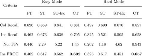 Cross Validation Performance Comparison Under Different Modes And Data