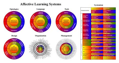 We Talk A Lot About Understanding Complexity But We Dont Talk Much About Building Complex