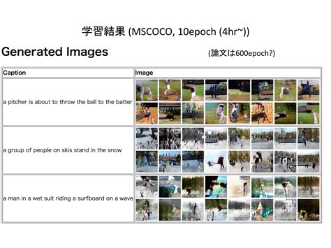 論文輪読 Generative Adversarial Text To Image Synthesis Ppt