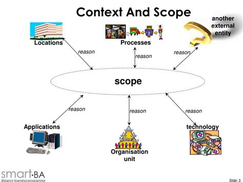 Ppt Bite Sized Training Sessions Scope Solution And Project Ppt Bite Sized Training Sessions Scope Solution And Project