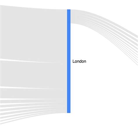 clickstream data example showing the top 10 click sources and targets