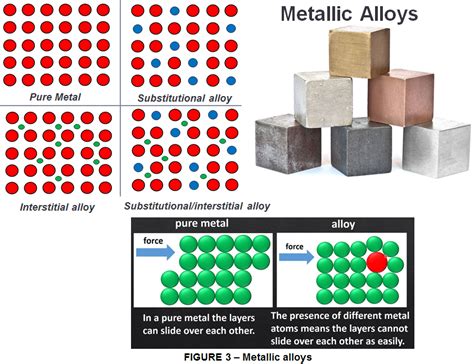 What Are The Metallic Solids Computer Aided Design And The 118 Elements