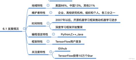【大厂ai课学习笔记no 68】开源和开源发展情况 ai开源笔记 csdn博客