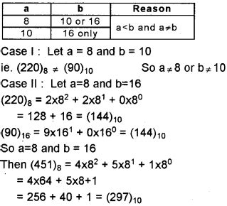 Plus One Computer Science Chapter Wise Questions And Answers Chapter Data Representation And