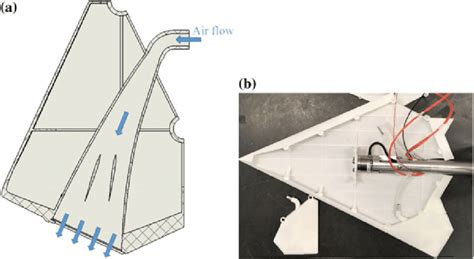 Active Flow Control System A Slot Jet Actuator Module B Interior Of Download Scientific