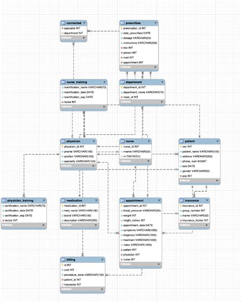 Mysql Workbench Question 1 Need To Create Triggers