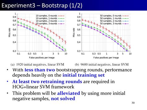 Ppt New Features And Insights For Pedestrian Detection Powerpoint Presentation Id 3383802