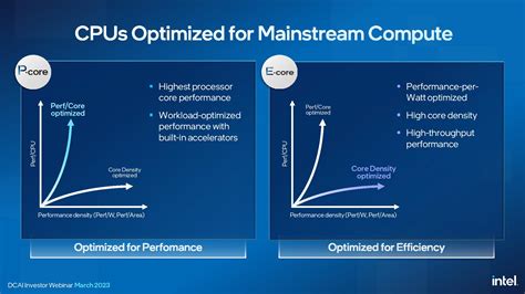 Intel Xeon Sierra Forest Con 144 E Core Il Successore Si Chiama Clearwater Forest Hardware