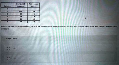Solved Marginal Revenue Marginal Cost 96 810 14 Output 0 1 2