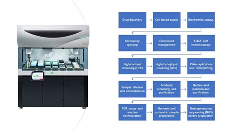 Piyush Yadav🕹️⚙️🤖 On Linkedin Genomics Drugdiscovery Automation Allinonesolutions Research…