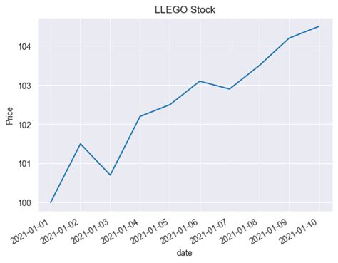 matplotlib for financial data visualization llego dev