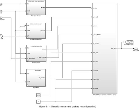 Figure 1 From A State Machine Architecture For Aerospace Vehicle Fault Protection Semantic Scholar