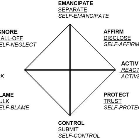 Simplified Cluster Version Of The Structural Analysis Of Social Simplified Cluster Version Of The Structural Analysis Of Social