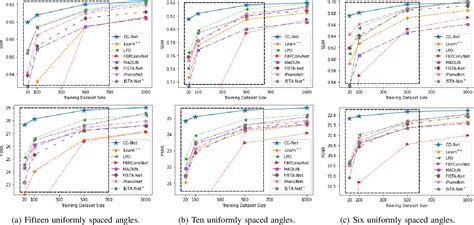 Figure 5 From A Compound Gaussian Least Squares Algorithm And Unrolled Network For Linear