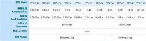 Stk Series Analog Torque Meter Buy Torque Meter Handy Tool Torque Gauge Product On