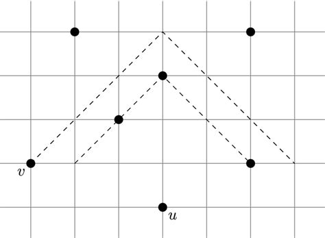 Notice That Points Connected By The Dashed Lines Are The First And The